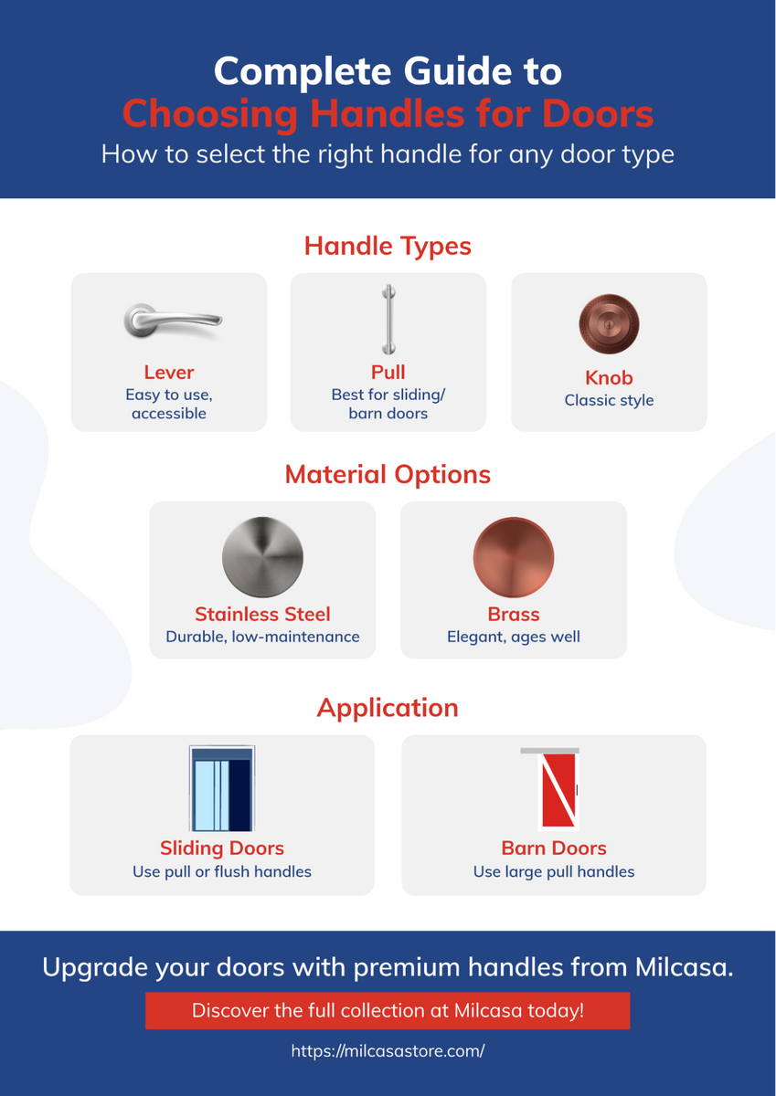 Complete Guide to Choosing Handles for Doors – Milcasa Store